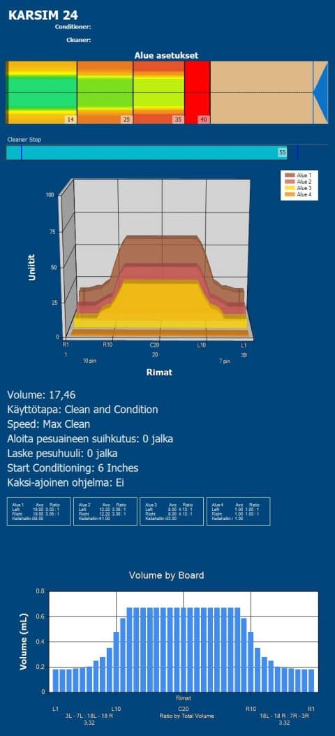 KÄRSIMYS 2024 - Salon keilahalli